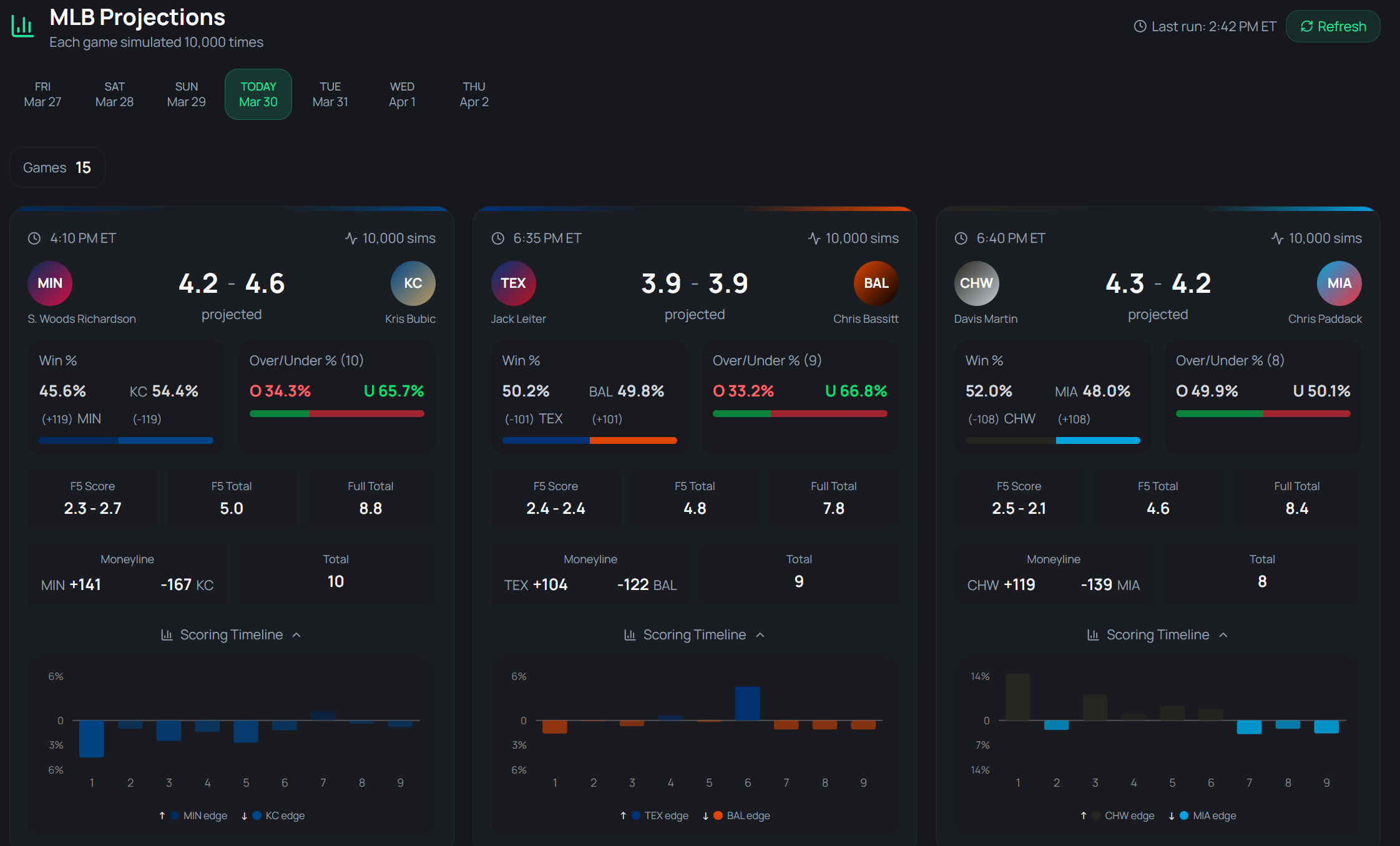 Buckets to Bucks - Sports Betting Analytics | NBA, MLB & NCAAMB ...